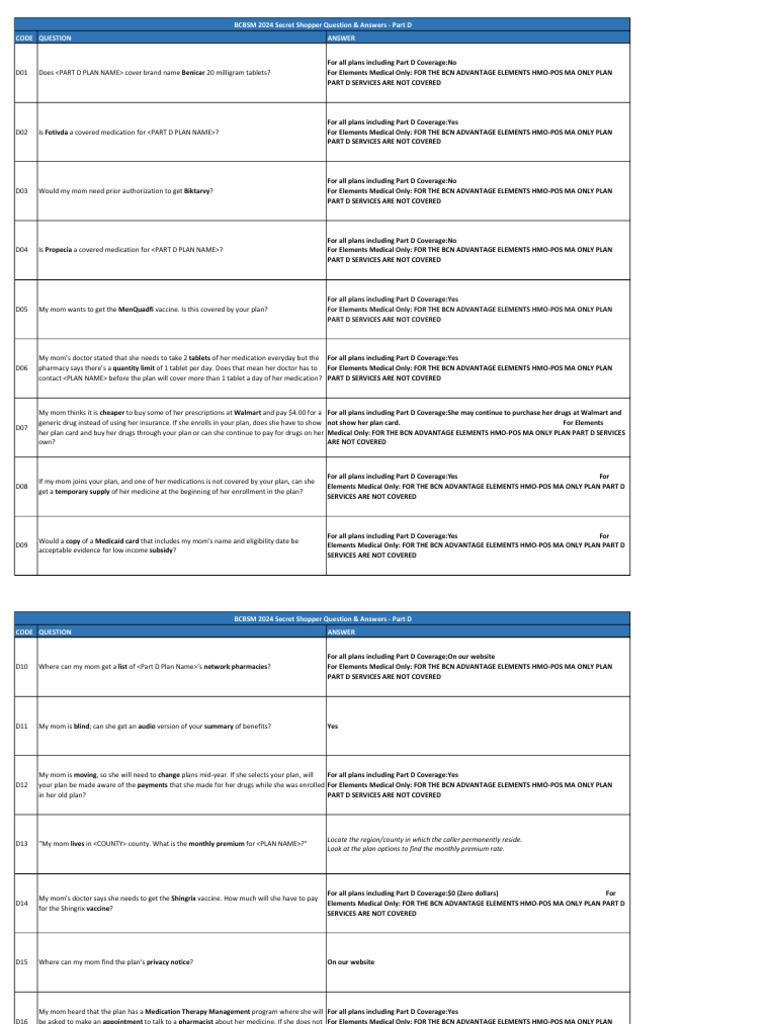CMS 2024 - Part D Questions | PDF | Medicine | Pharmacy