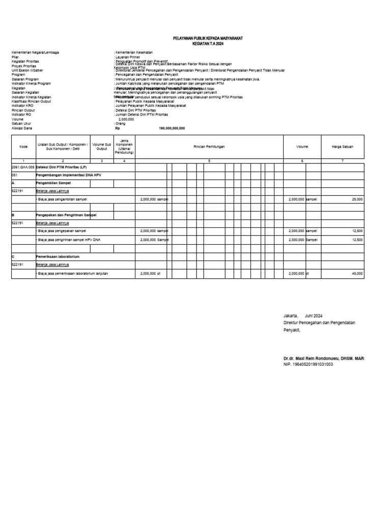 Contoh Rab | PDF