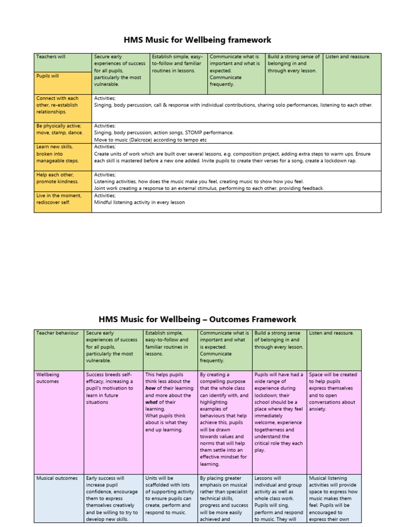 Music-for-wellbeing-framework-and-outcomes | PDF | Learning ...