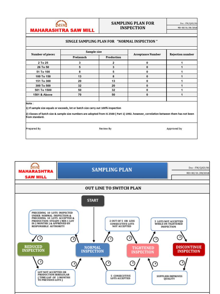 FM-QA-06 Samplng Plan For Inspection | PDF | Sampling (Statistics)