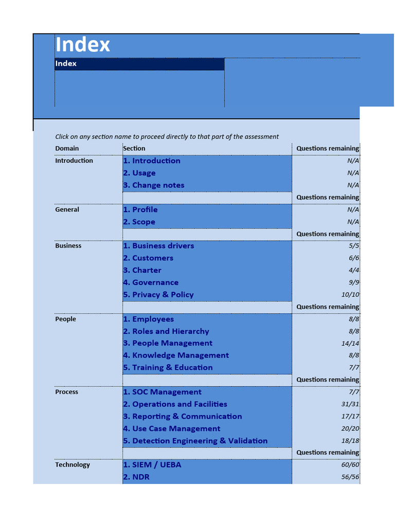 Soc-Cmm 2.3.4 - Basic | PDF | Governance | Computer Security