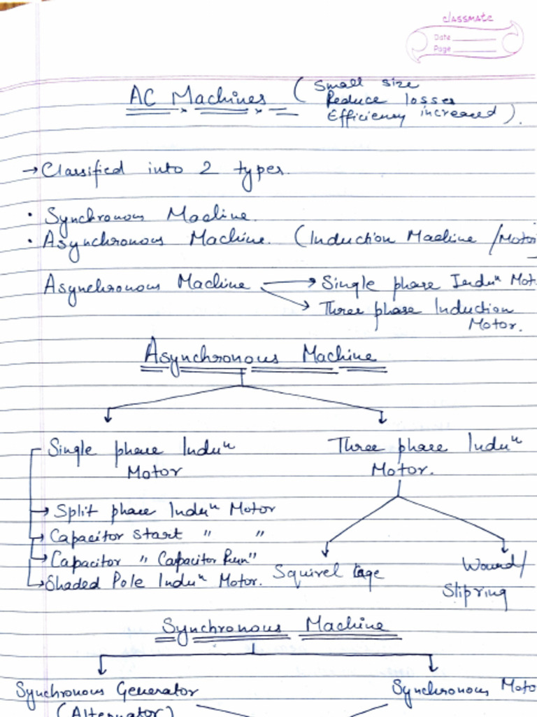 Ac Machines of Met | PDF