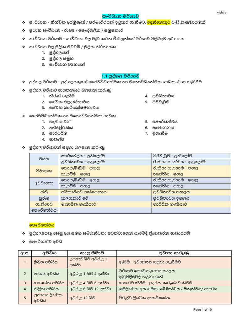 Vishva OB Shortnote | PDF