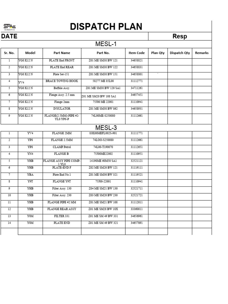 Dispatch Plan | PDF | Plumbing