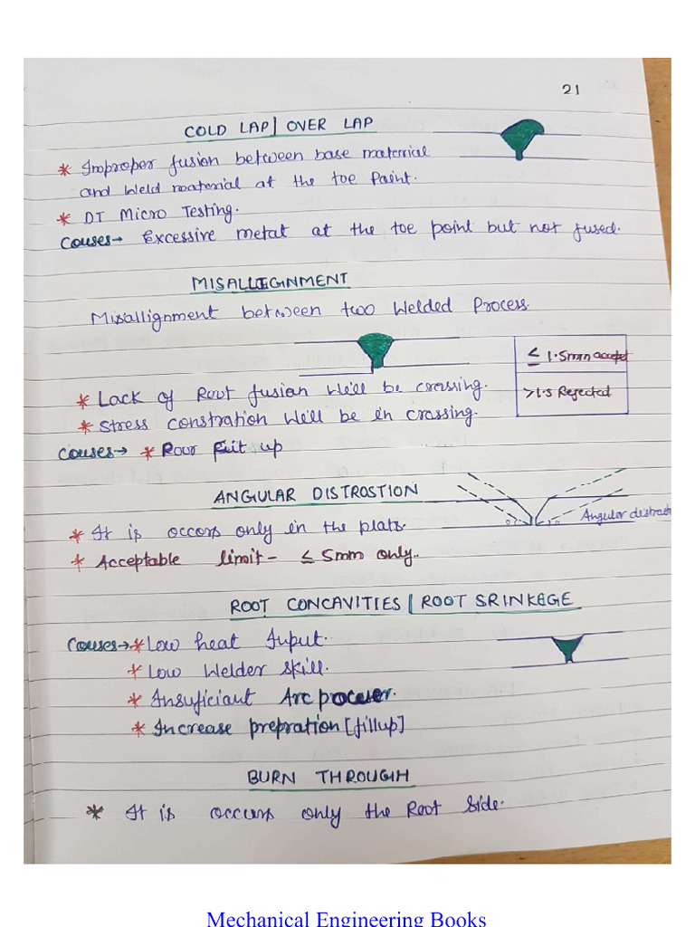 CSWIP - Notes 3 | PDF