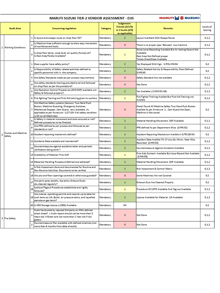 Safety Audit Internal Review | PDF | Safety