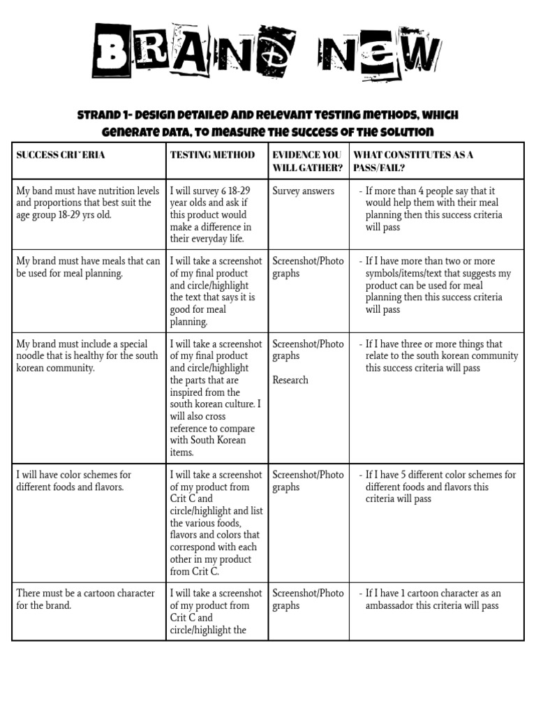 G8 Crit D Prisha Bhandari | PDF | Time Management | Professional Skills