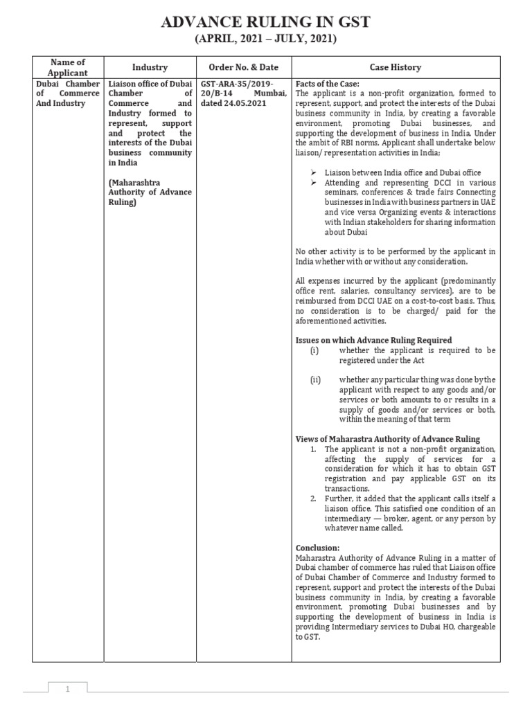 Advance Ruling April2021 July2021 | PDF | Taxes | Ammunition
