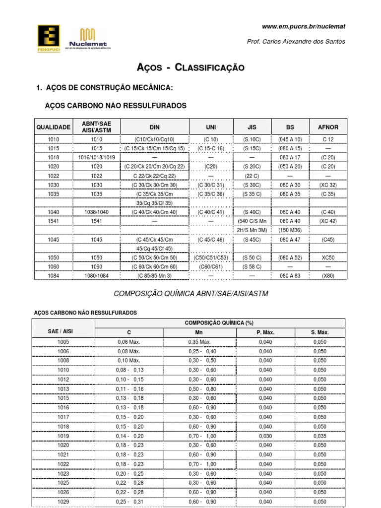ACOS - CLASSIFICAÇÃO