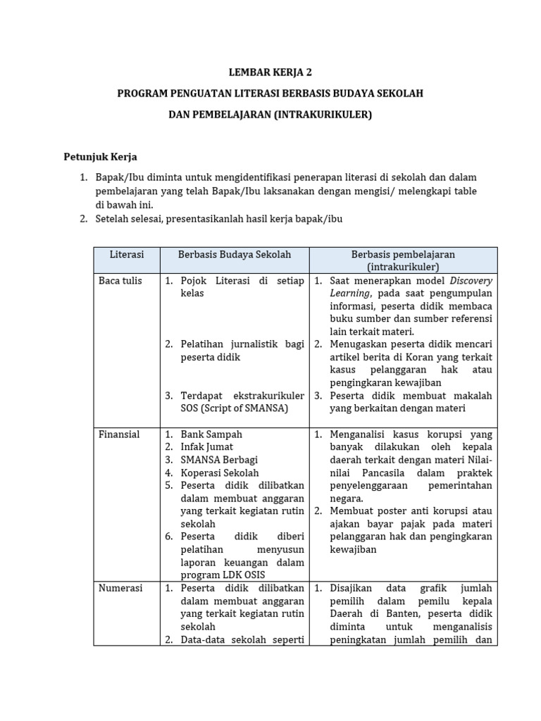 Program Literasi Sekolah | PDF