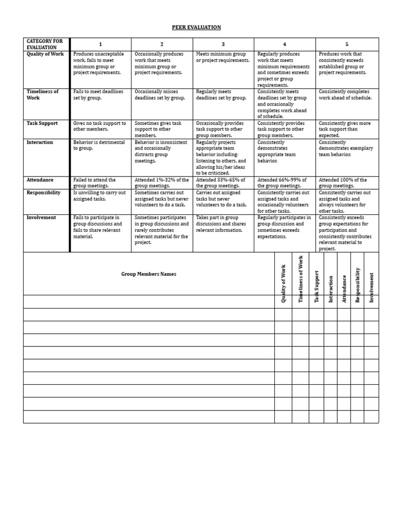 Peer Evaluation | PDF | Social Psychology | Psychology