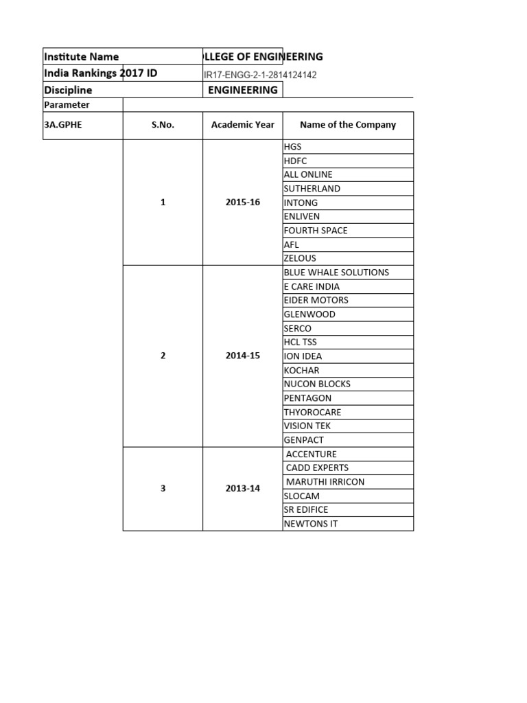 MVR College Engineering Placement Stats | PDF | Technology & Engineering