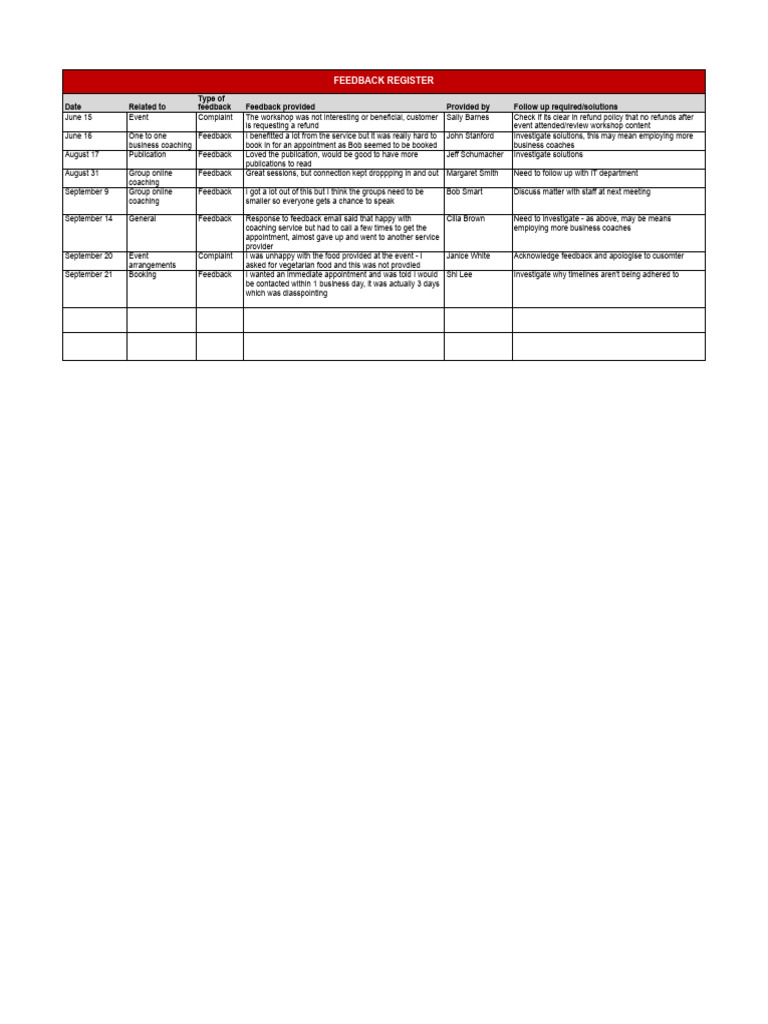 SITXCCS015 Feedback Register Template | PDF