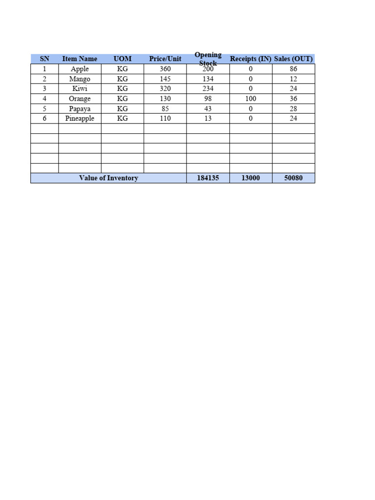 Inventory Management | PDF | Inventory | Logistics