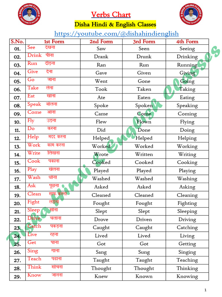 Verbs Chart: Disha Hindi & English Classes | PDF