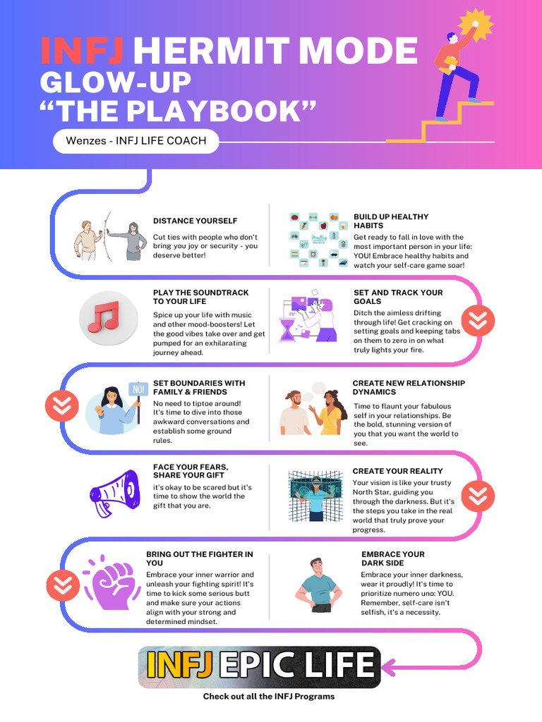 Empower Your Life: INFJ Growth Guide | PDF