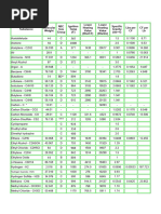 Specific Gravity of Common Liquids | PDF | Ethanol | Chemical Substances