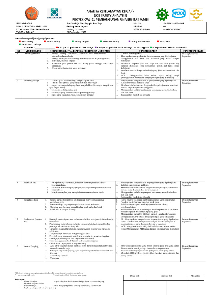 JSA Atap Skylight Pasca Sarjana PT. AMGA 2 | PDF