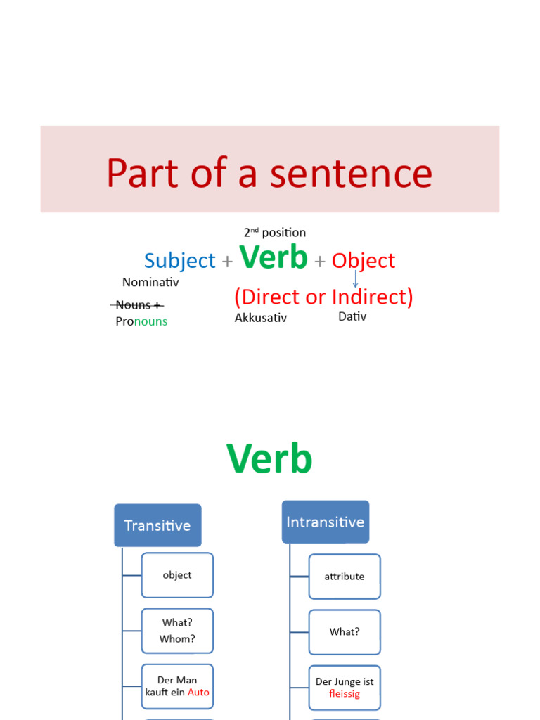 Parts of A Sentence - German | PDF