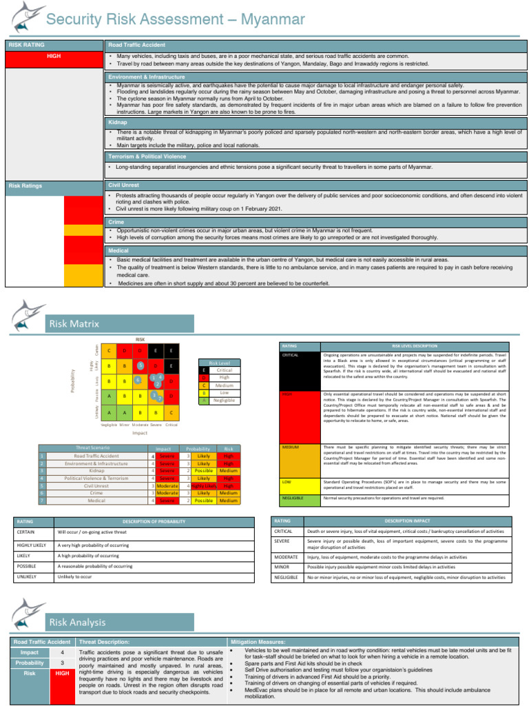 May 21 SRA Template - Myanmar | PDF | Risk | Myanmar
