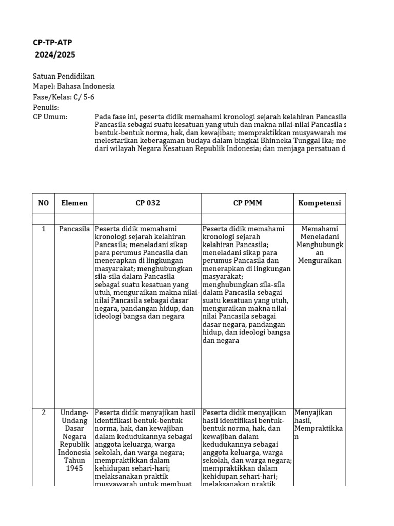 Contoh Form Fase C TP ATP Pancasila | PDF
