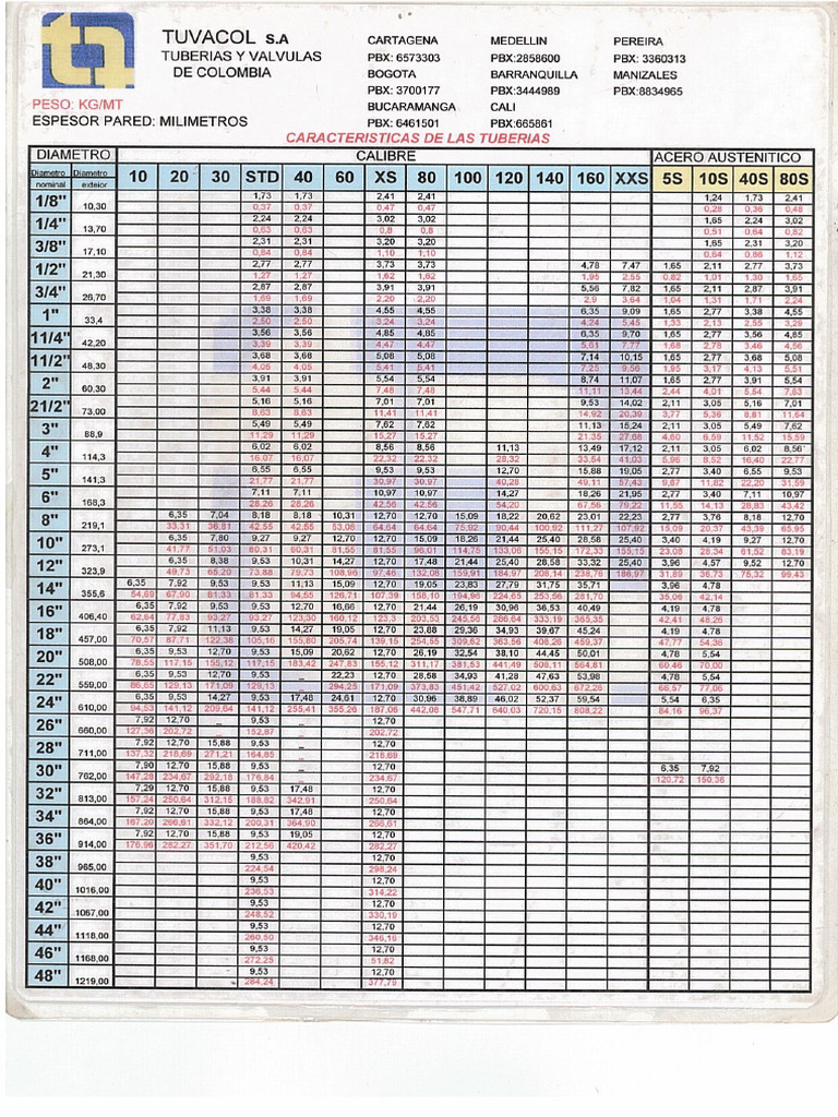TABLA ESPESOR DE TUBERIA | PDF