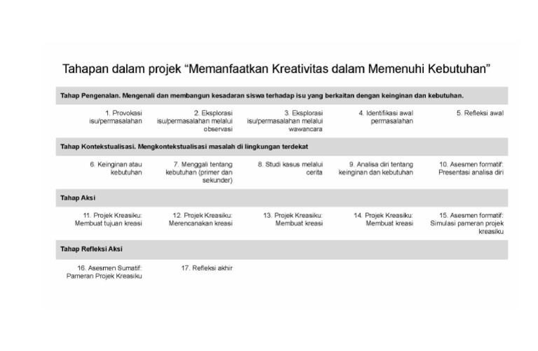 Tahapan Projec | PDF