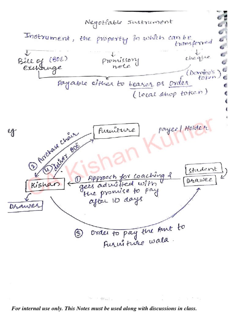 Negotiable Instrument Act Handwritten Class Notes by CA Kishan Kumar ...