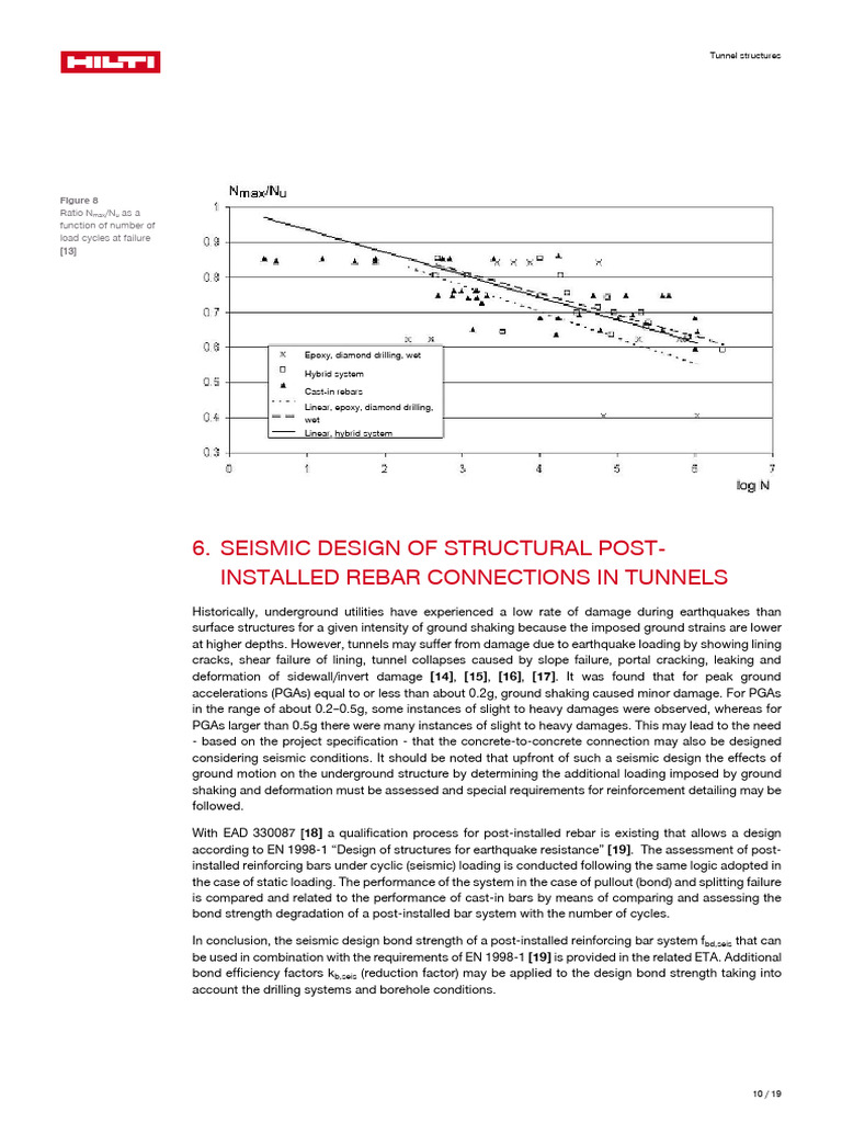 Hilti 012 | PDF | Concrete | Strength Of Materials