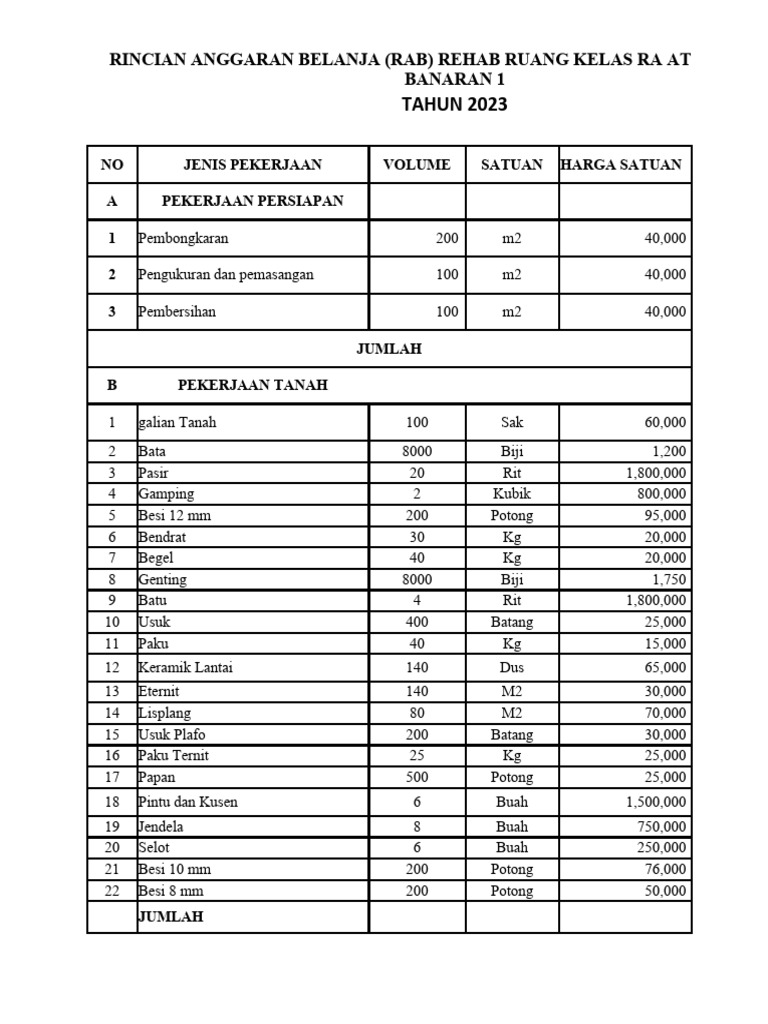 RKB RUANG KELAS RA NGANDONG 2023 RP 300 JT Oke | PDF