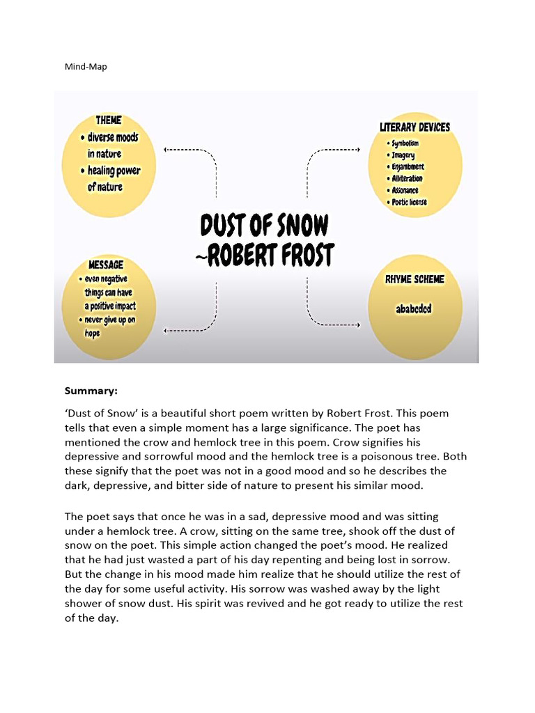 Class Work Dust of Snow | PDF | Poetry
