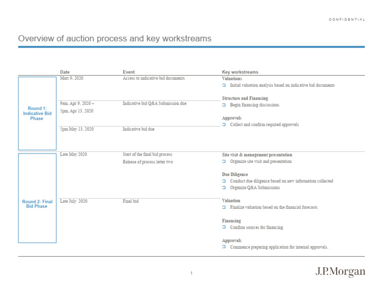 Task 2 - Process Letter Summary | PDF