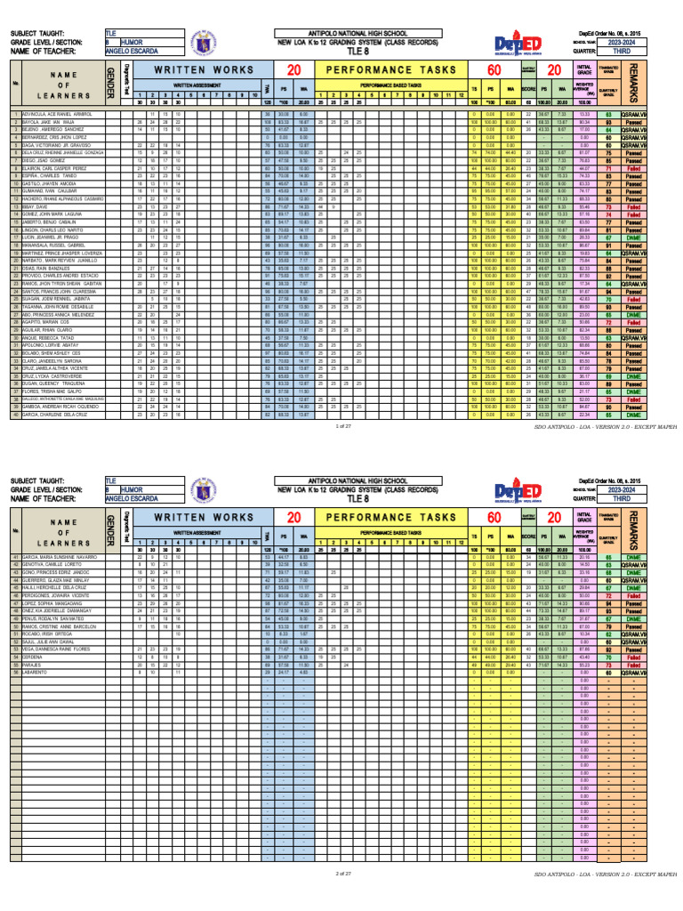 4th QRTR Grade | PDF