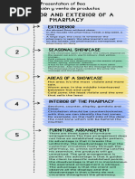 16.pharmacy Layout Designs | PDF | Pharmacy | Prescription Drugs