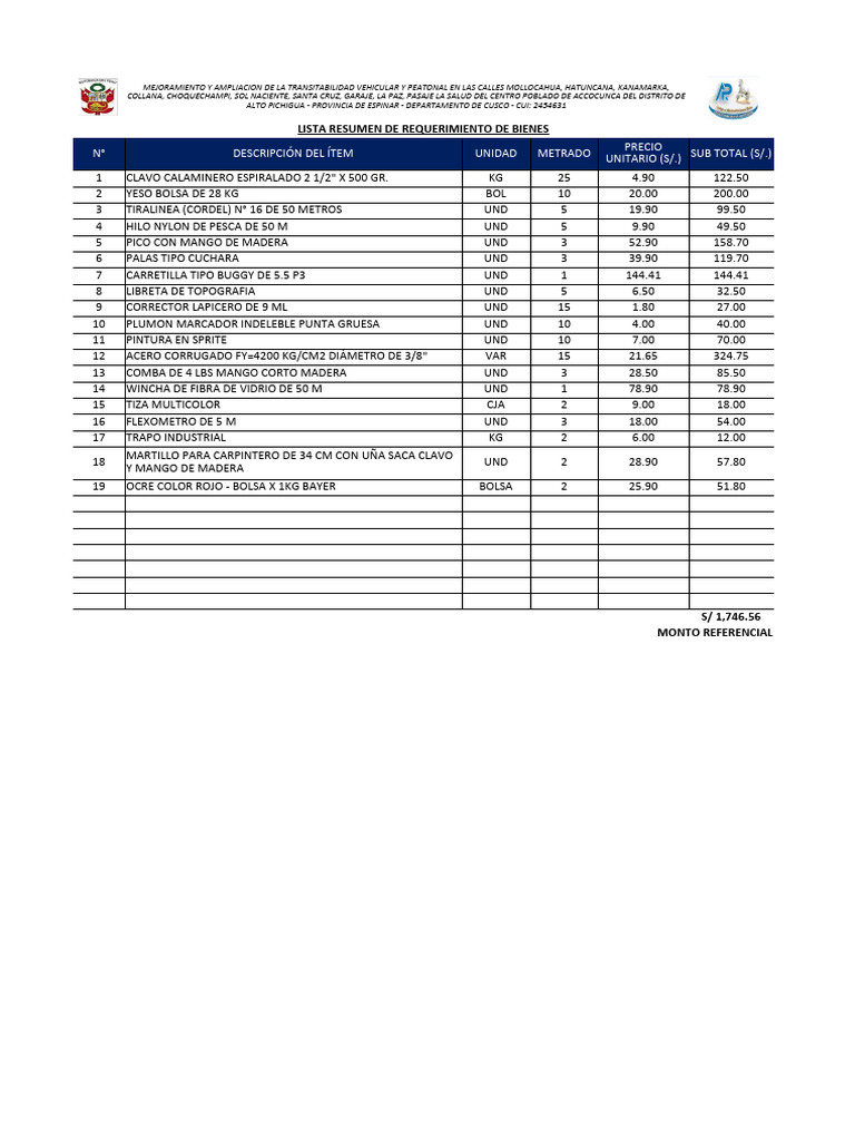 Req Materiales Topografia | PDF | Acero | Cemento