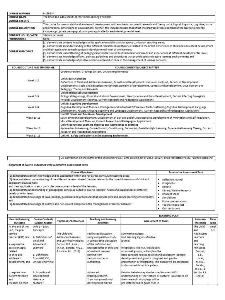 Syllabus ProfEd1F | PDF | Learning | Pedagogy