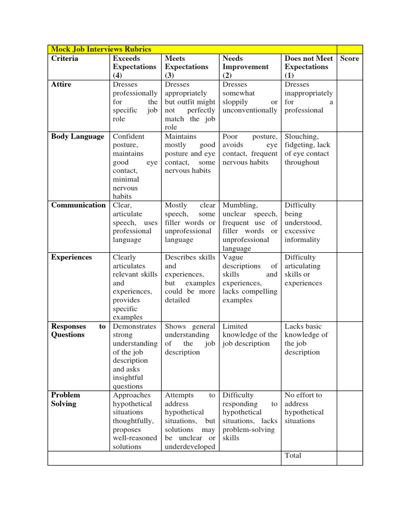 Rubrics (1) | PDF | Experience | Knowledge