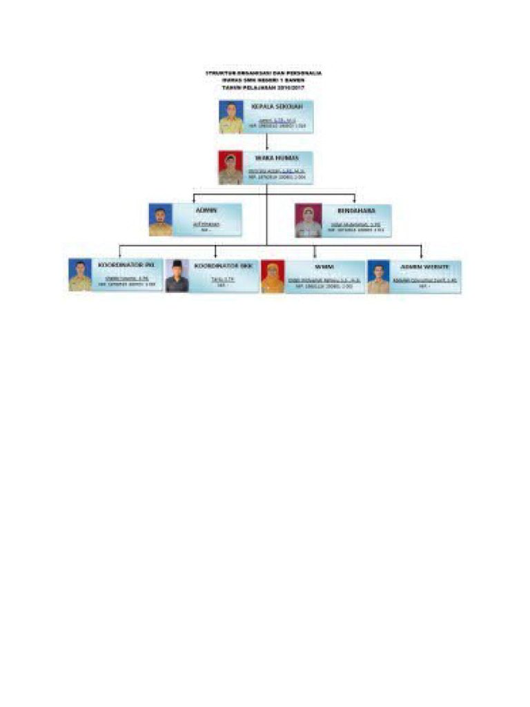 Struktur Orgn. Humas | PDF