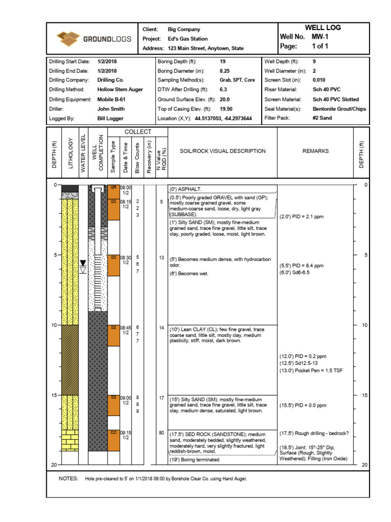 GroundLogs gINT Geotech Well | PDF | Silt | Sand