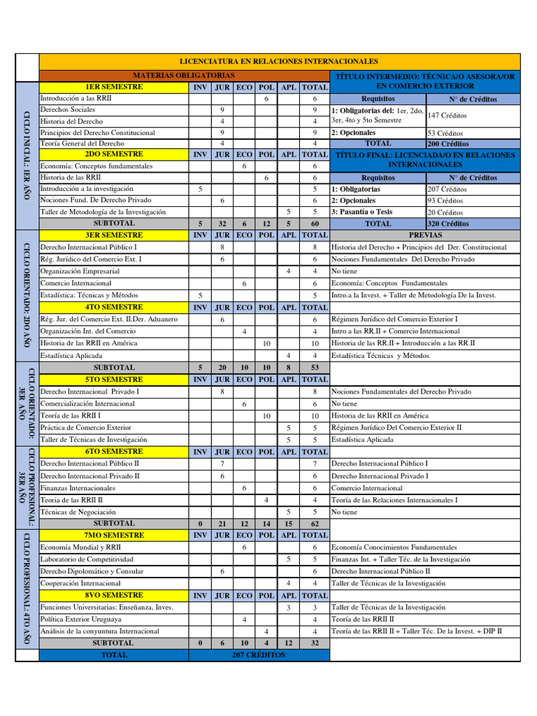 Plan de Rrii - Actualizado | PDF | Economias | Justicia