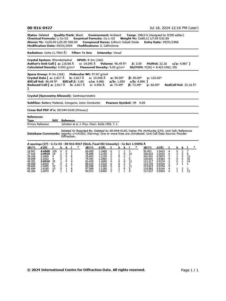 00-016-0427 Jul 18, 2024 12:16 PM (User) : © 2024 International Centre For Diffraction Data. All ...