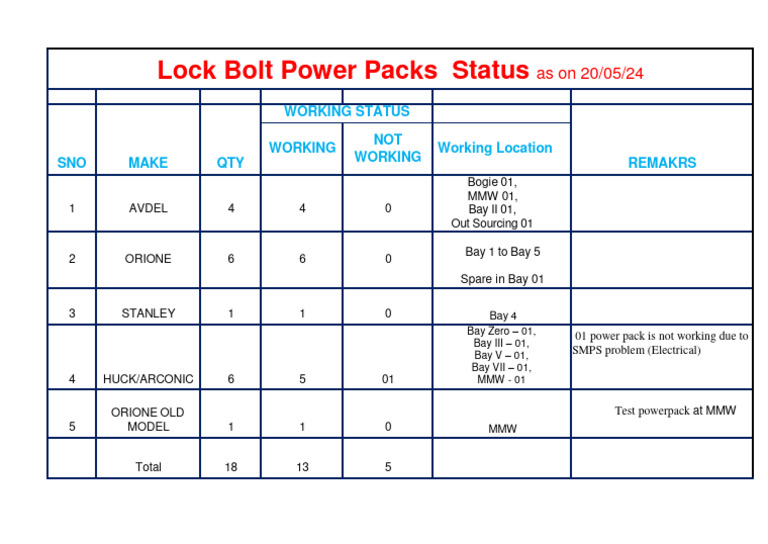 Power Pack | PDF