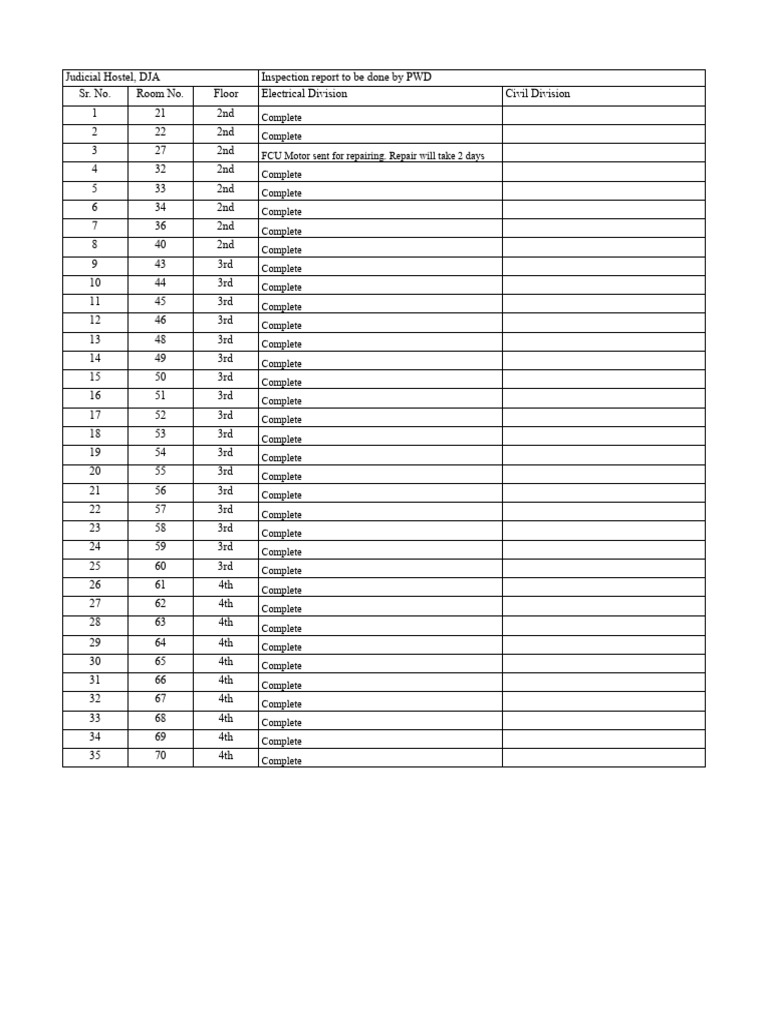 Inspection Sheet For Rooms at Judicial Hostel | PDF