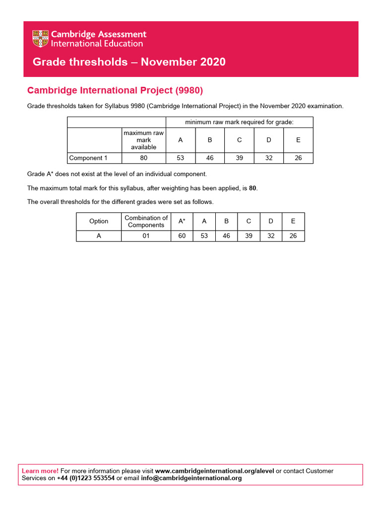 Grade Thresholds - November 2020: Cambridge International Project (9980 ...