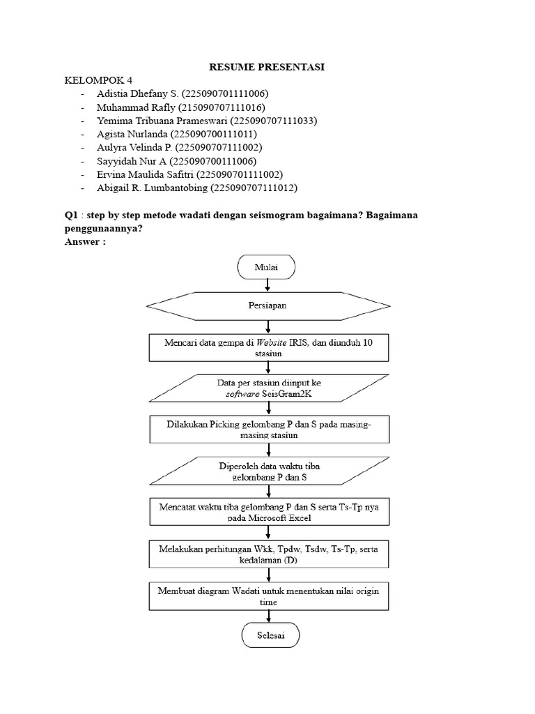 RESUME PRESENTASI - Kel. 4 | PDF