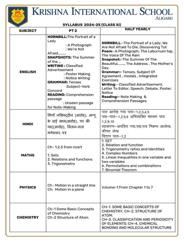 Class XI Syllabus 2024-25 Overview | PDF | Anatomical Terms Of Motion