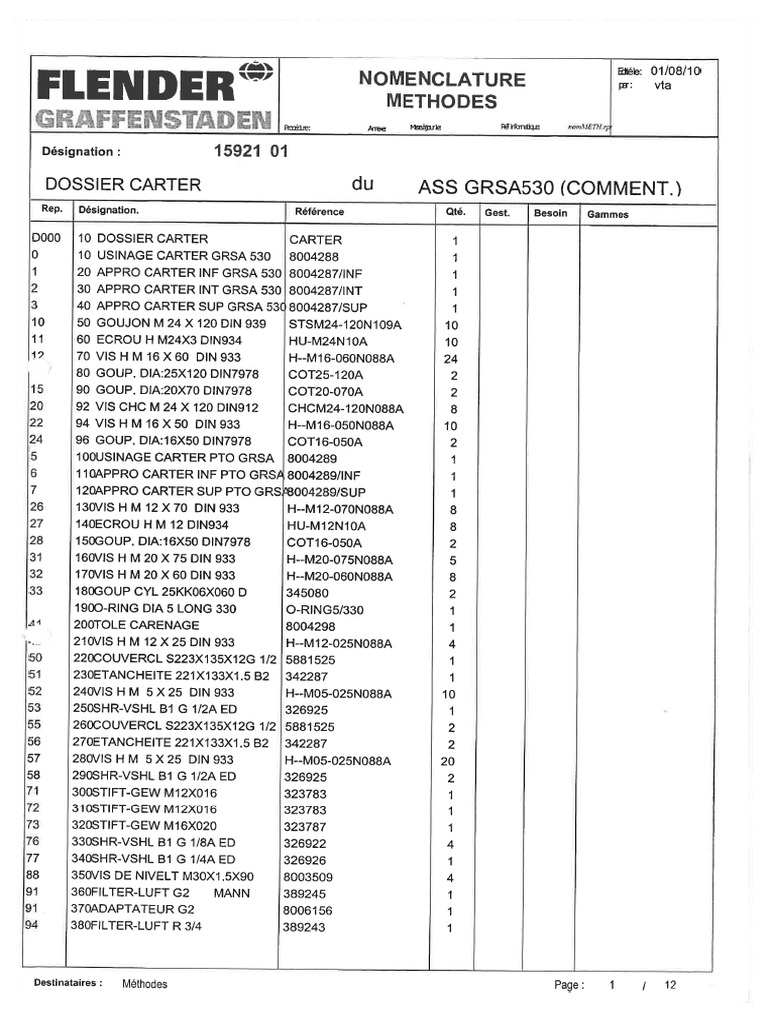 Flender RG Spares | PDF