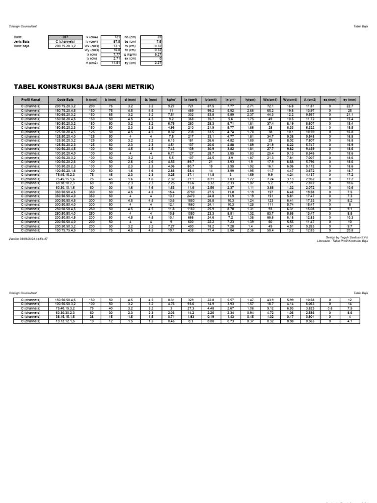 Tabel Profil Baja | PDF