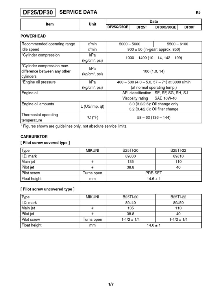 SUZUKI DF25 30 Service Info | PDF | Piston | Motor Oil