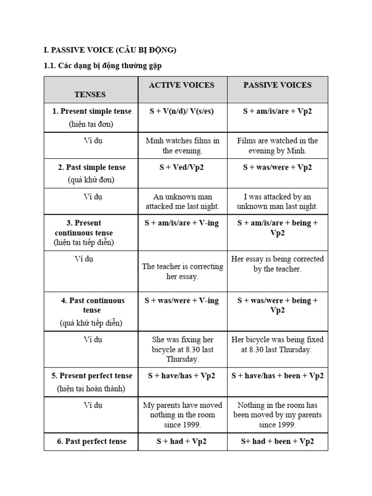 Review Grammar - Basic | PDF